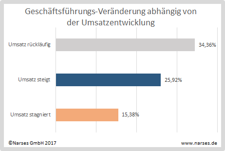 Umsatzstruktur der TOP Buchverlage in Deutschland Zahlen 2015/16 ...